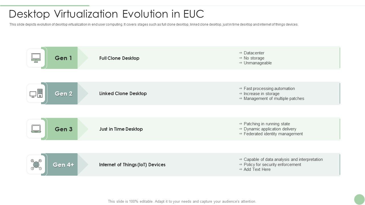 Desktop Virtualization Evolution In Euc Ppt Powerpoint Presentation File Outfit Pdf
