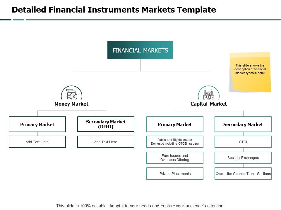Detailed Financial Instruments Markets Template Ppt PowerPoint Presentation