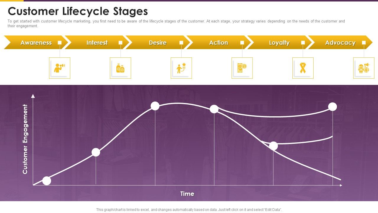 Detailed Guide Consumer Journey Marketing Customer Lifecycle Stages ... Detailed Guide Consumer Journey Marketing Customer Lifecycle Stages ...