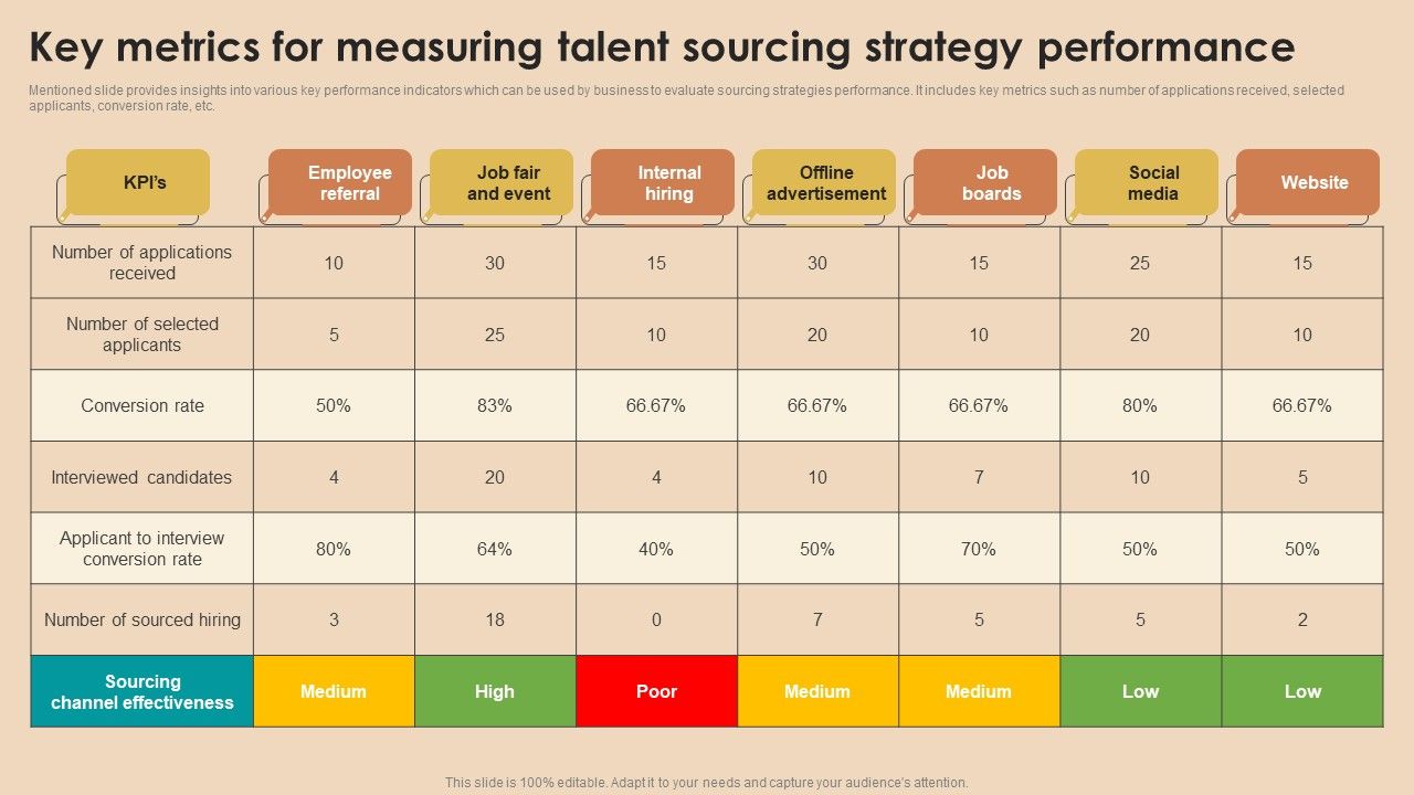 Detailed Guide For Talent Acquisition Key Metrics For Measuring Talent Sourcing Brochure PDF