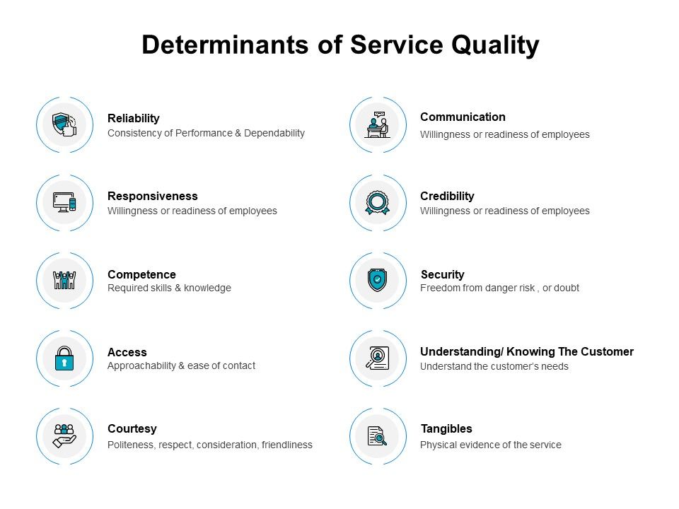 Determinants Of Service Quality Ppt PowerPoint Presentation Gallery ... Determinants Of Service Quality Ppt PowerPoint Presentation Gallery ...