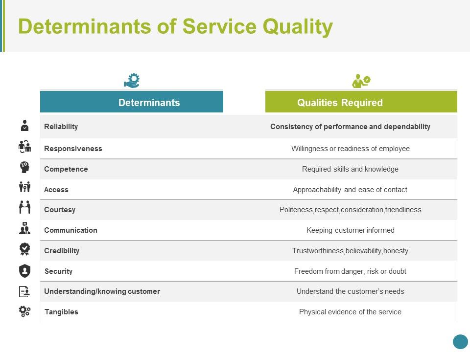 Determinants Of Service Quality Ppt PowerPoint Presentation Icon Clipart Determinants Of Service Quality Ppt PowerPoint Presentation Icon Clipart