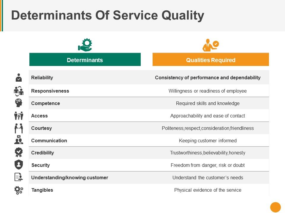 Determinants Of Service Quality Ppt PowerPoint Presentation Ideas ... Determinants Of Service Quality Ppt PowerPoint Presentation Ideas ...