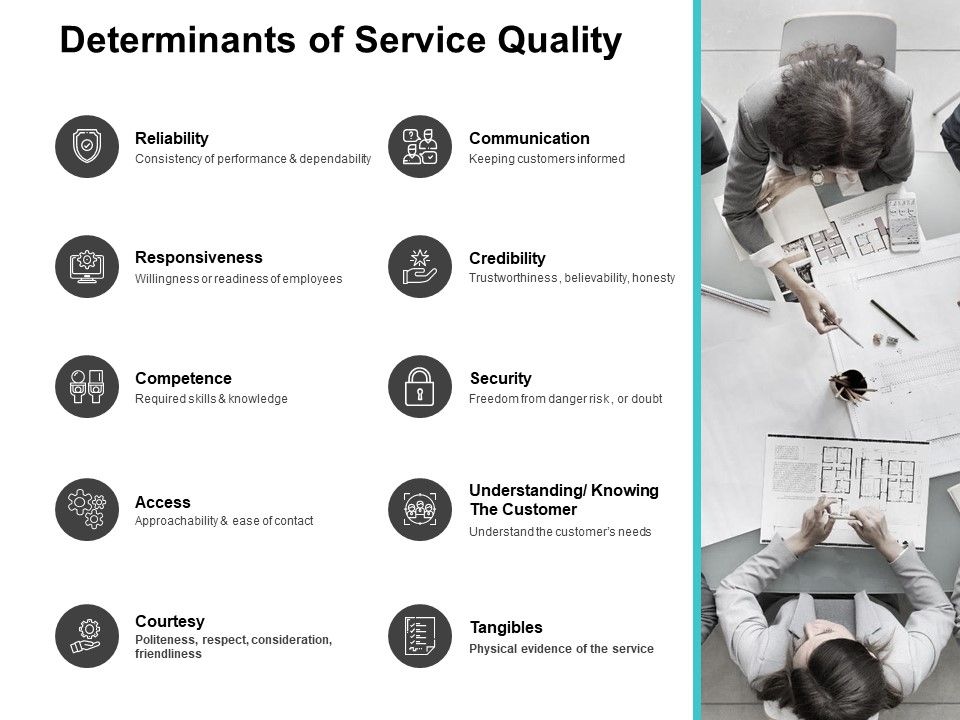 Determinants Of Service Quality Ppt PowerPoint Presentation Infographic ... Determinants Of Service Quality Ppt PowerPoint Presentation Infographic ...