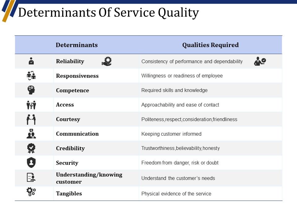 Determinants Of Service Quality Ppt PowerPoint Presentation Pictures ... Determinants Of Service Quality Ppt PowerPoint Presentation Pictures ...