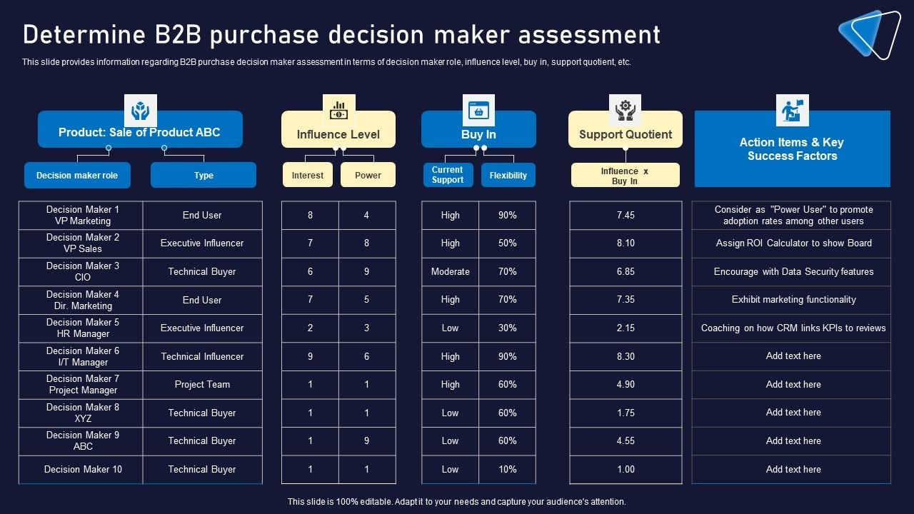 Determine B2B Purchase Decision Maker Assessment Mockup PDF