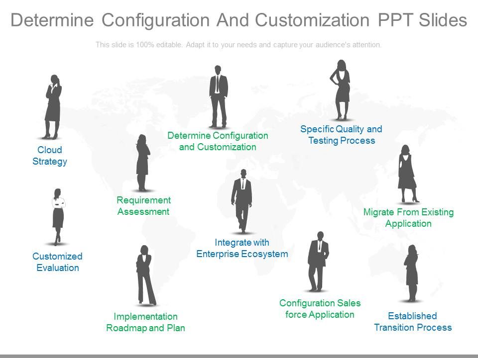 Determine Configuration And Customization Ppt Slides Determine Configuration And Customization Ppt Slides