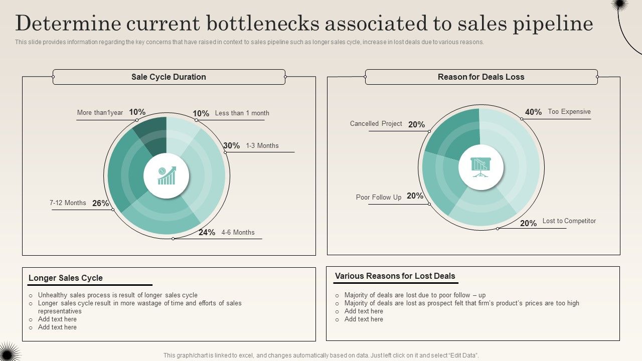 Determine Current Bottlenecks Associated To Sales Pipeline Improving ...
