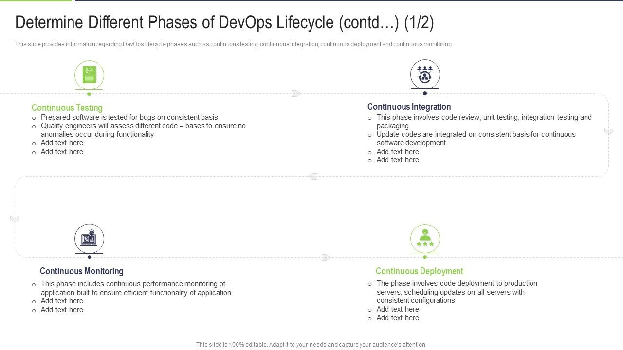 Determine Different Phases Of Devops Lifecycle Contd Servers ... Determine Different Phases Of Devops Lifecycle Contd Servers ...