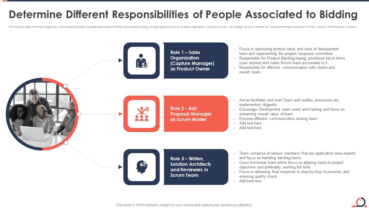 Determine Different Responsibilities Of People Associated To Bidding