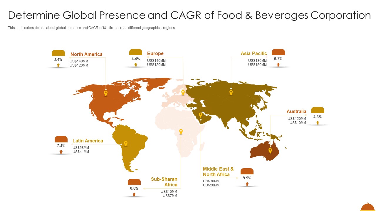 Determine Global Presence And CAGR Of Food And Beverages Corporation ...