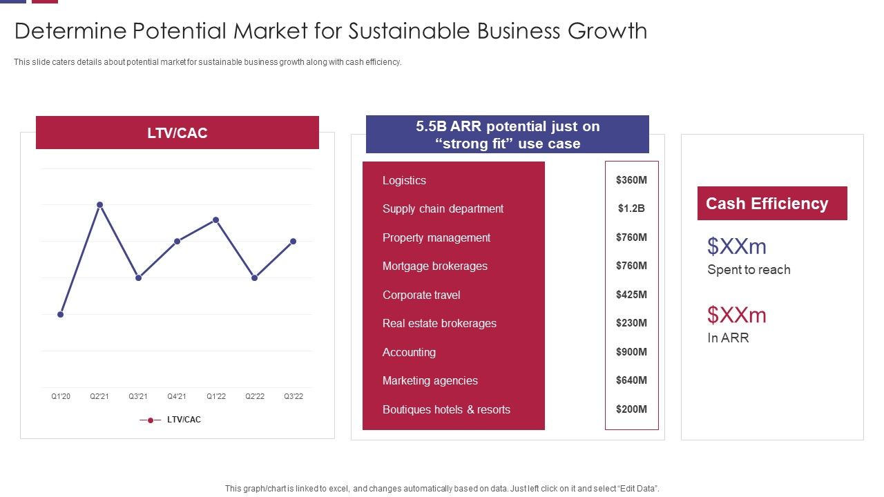 Determine Potential Market For Sustainable Business Growth Inspiration PDF