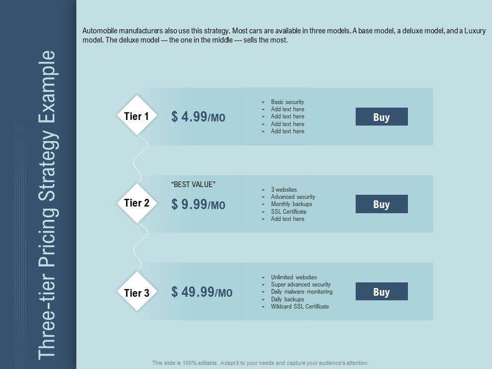 Determine Right Pricing Strategy New Product Three Tier Pricing ...