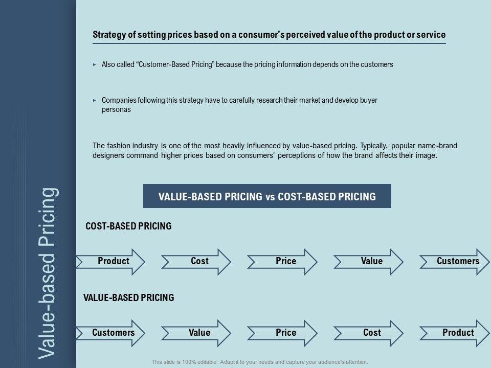 Determine Right Pricing Strategy New Product Value Based Pricing Slides PDF