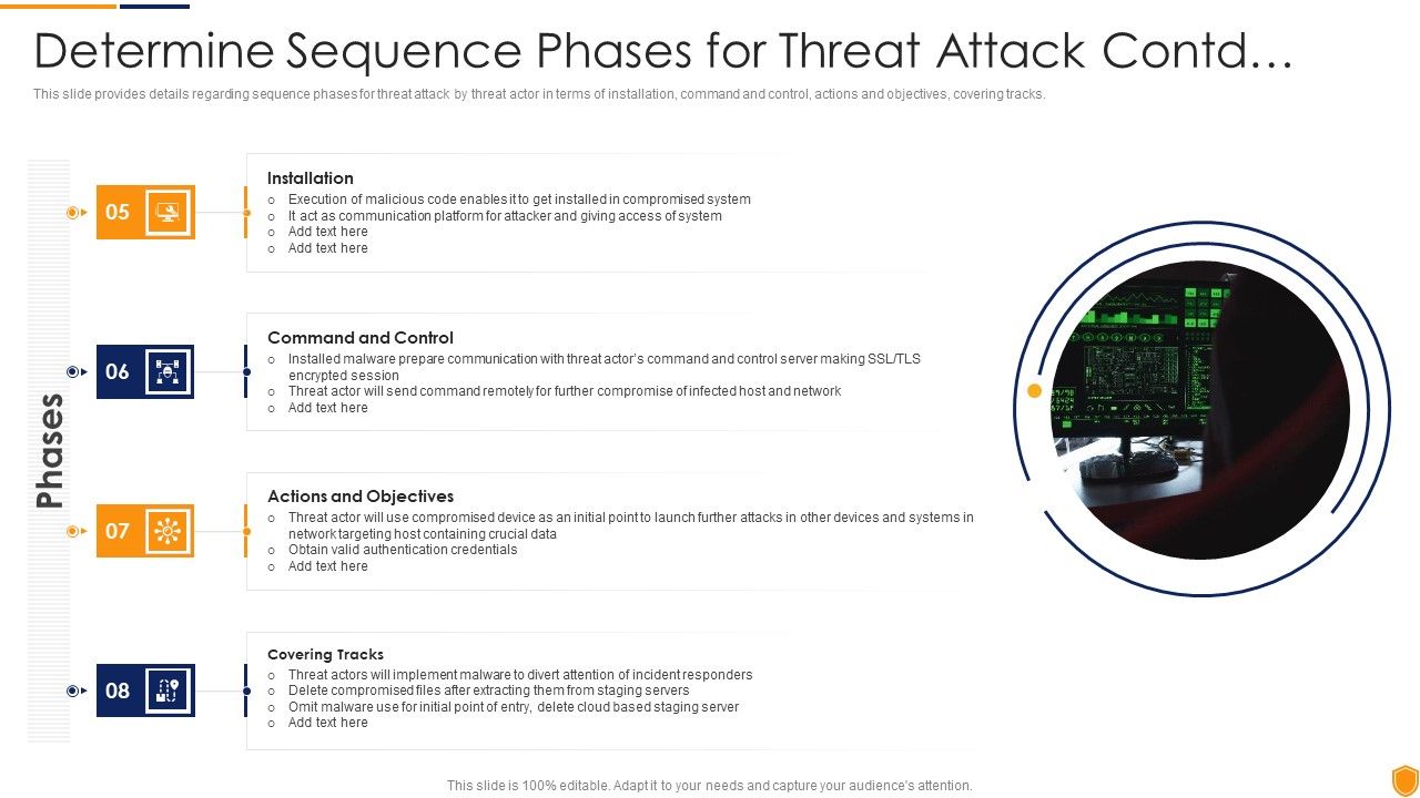Determine Sequence Phases For Mitigating Cybersecurity Threats And