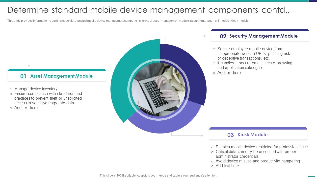 Determine Standard Mobile Device Management Components Mobile Device