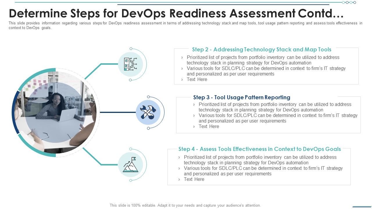 Determine Steps For Devops Readiness Assessment Contd Professional PDF Determine Steps For Devops Readiness Assessment Contd Professional PDF