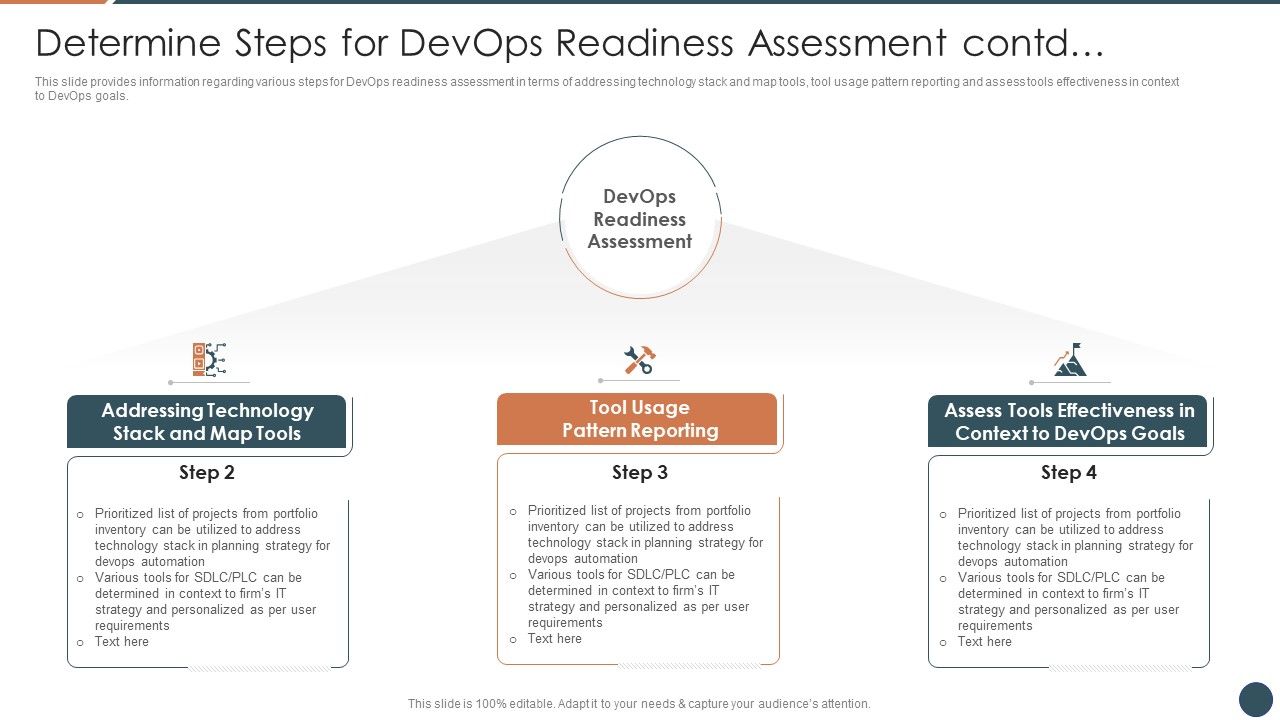 Determine Steps For Devops Readiness Assessment Contd Structure PDF Determine Steps For Devops Readiness Assessment Contd Structure PDF