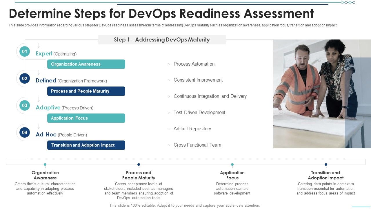 Determine Steps For Devops Readiness Assessment Icons PDF Determine Steps For Devops Readiness Assessment Icons PDF