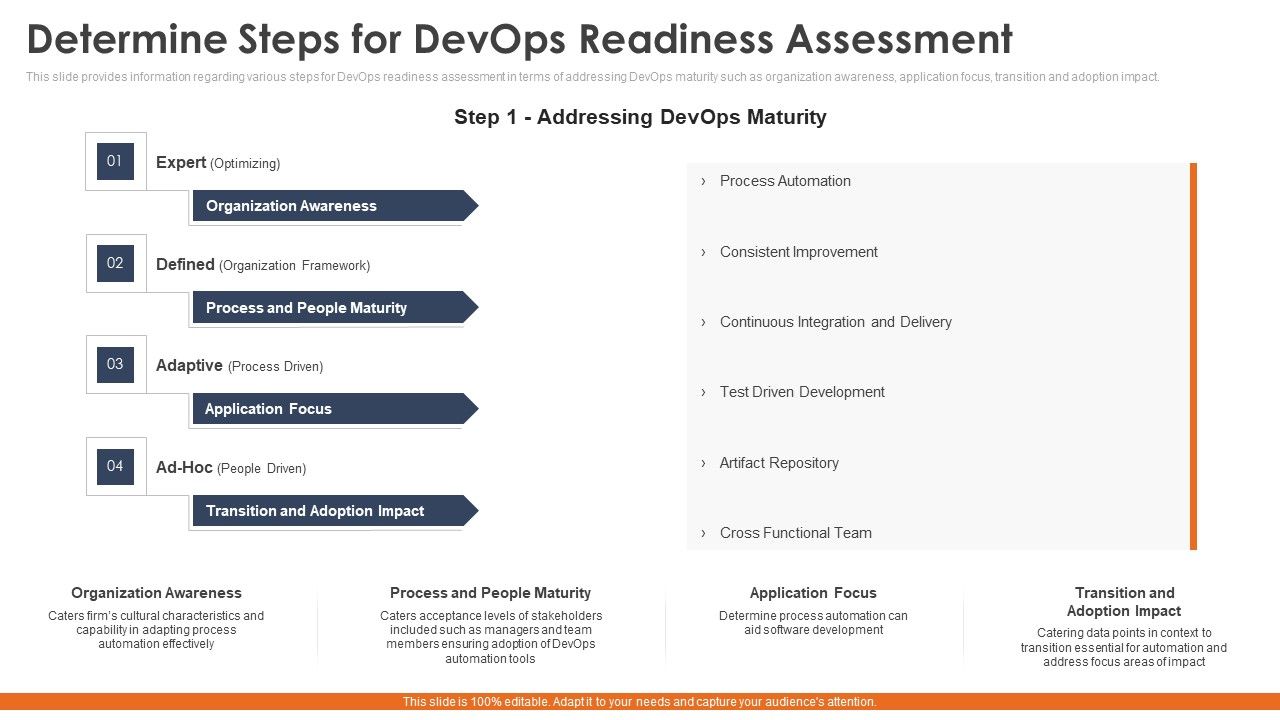 Determine Steps For Devops Readiness Assessment Microsoft PDF Determine Steps For Devops Readiness Assessment Microsoft PDF