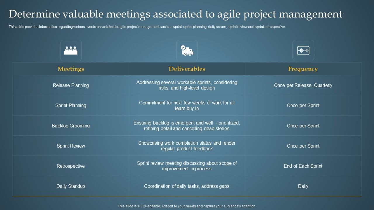 Determine Valuable Meetings Associated To Agile Product Administration Through Agile Playbook