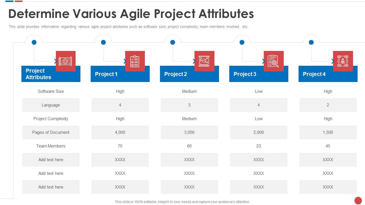 Determine Various Agile Project Attributes Budgeting For Software Project I