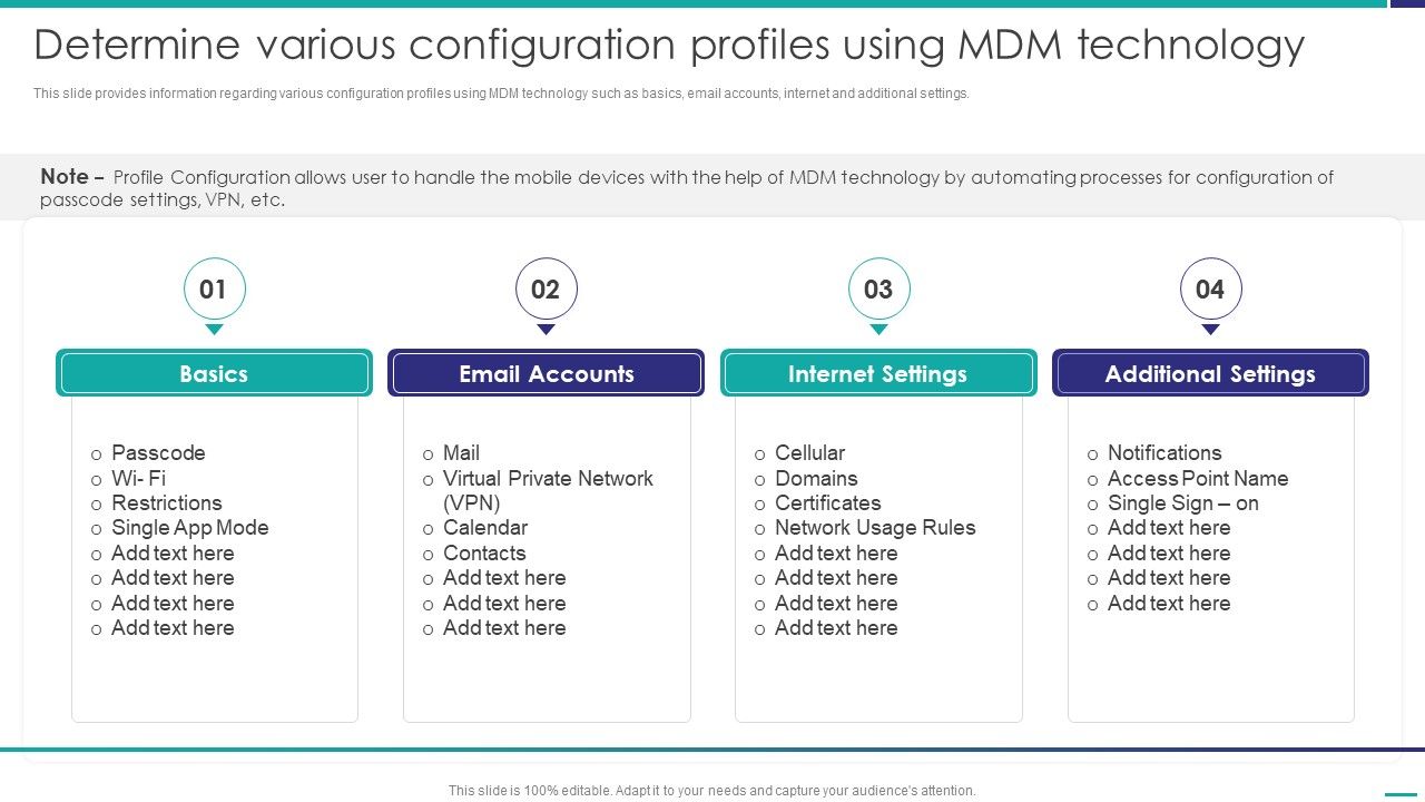Determine Various Configuration Profiles Using Mdm Technology Mobile Device Security Management