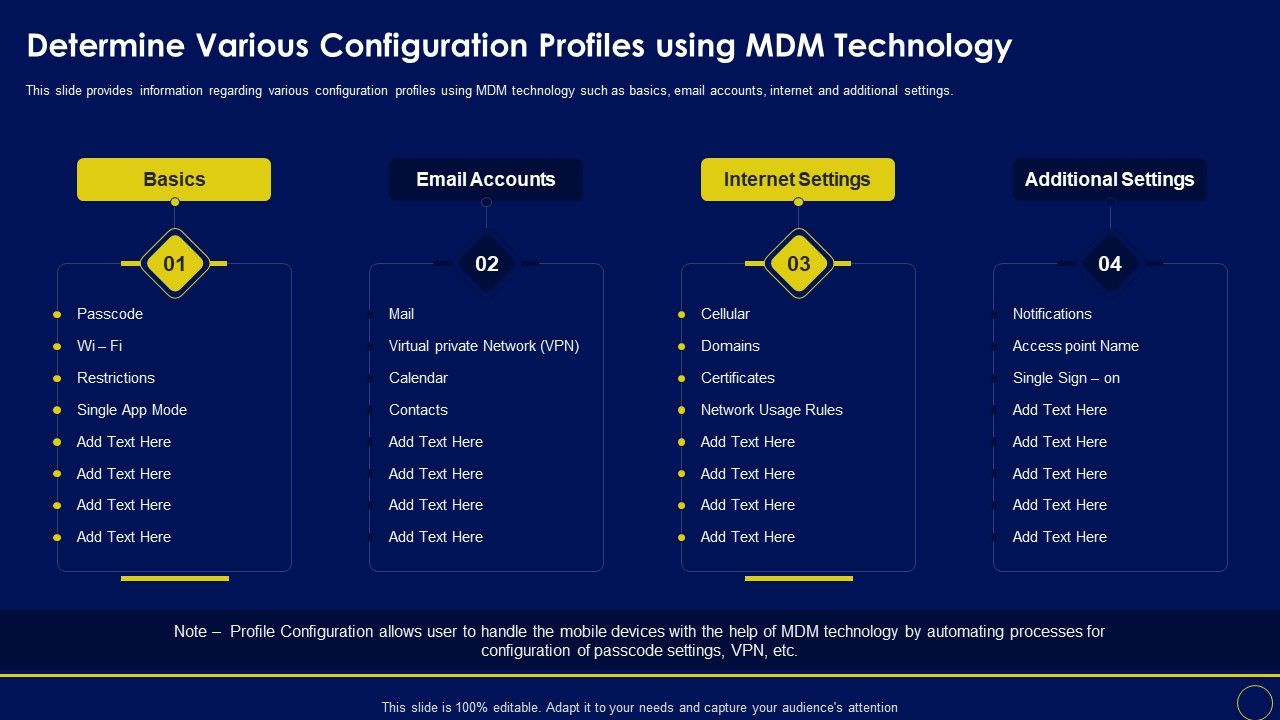 Determine Various Configuration Profiles Using Mdm Technology Business Mobile Device Security