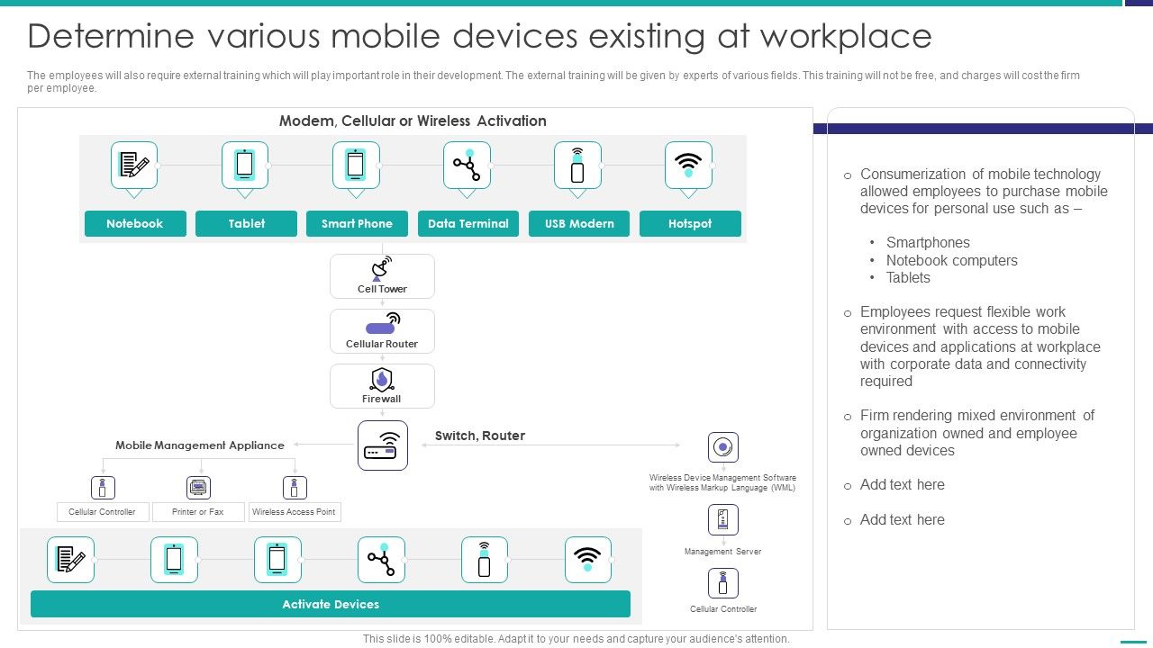 Determine Various Mobile Devices Existing At Workplace Mobile Device