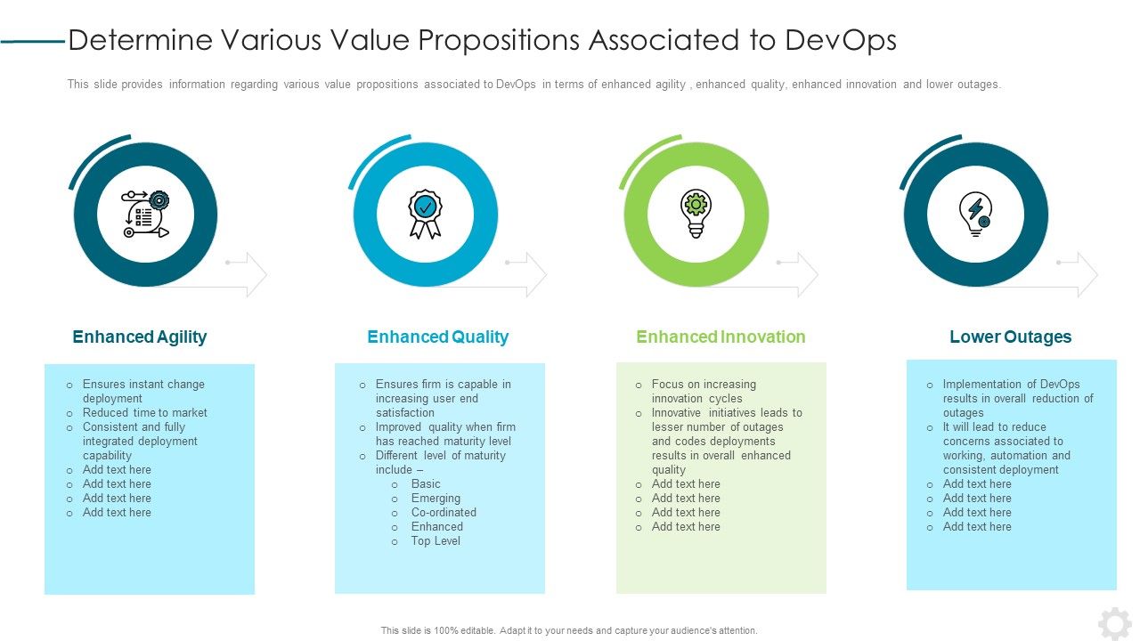 Determine Various Value Propositions Associated To Devops Brochure Pdf