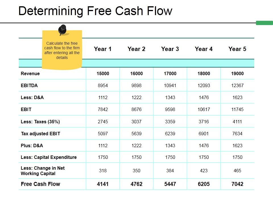 Determining Free Cash Flow Ppt PowerPoint Presentation Infographics ... Determining Free Cash Flow Ppt PowerPoint Presentation Infographics ...