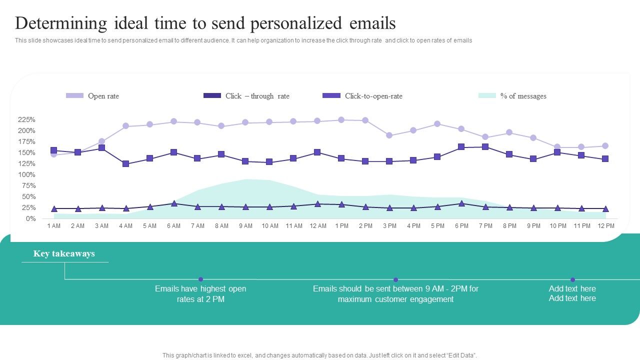 Determining Ideal Time To Send Personalized Emails Background PDF Determining Ideal Time To Send Personalized Emails Background PDF