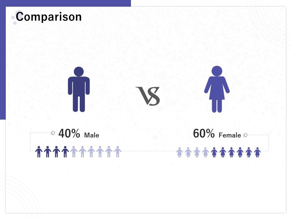 Determining Internalization Externalization Vendors Comparison Ppt ...
