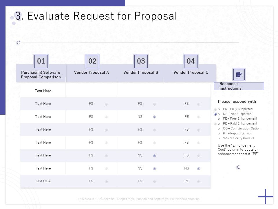 Determining Internalization Externalization Vendors Evaluate Request ...