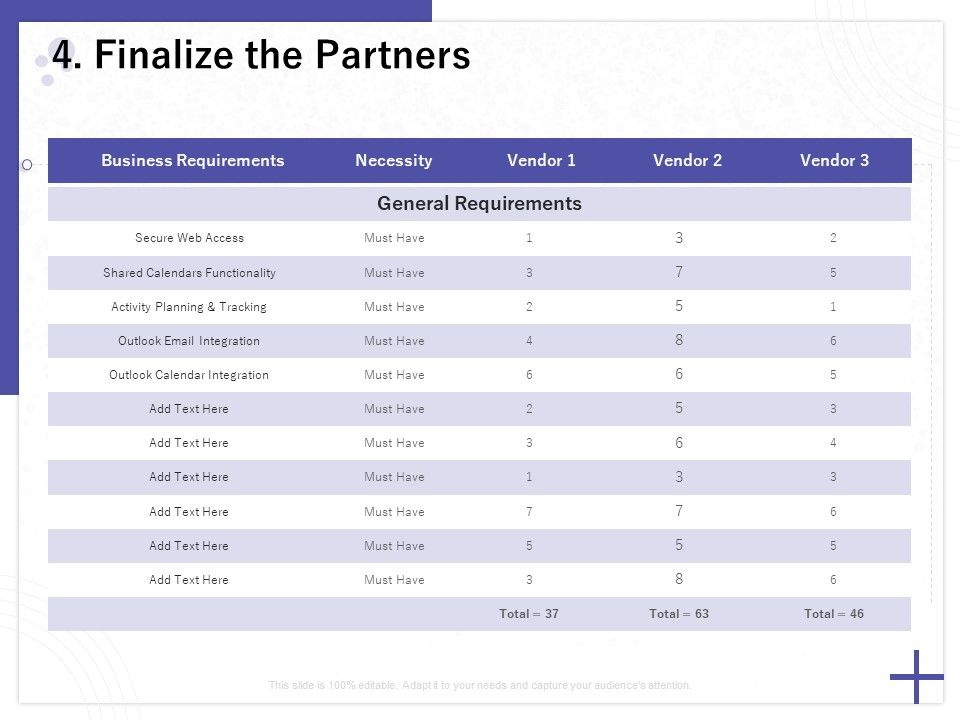 Determining Internalization Externalization Vendors Finalize The ...