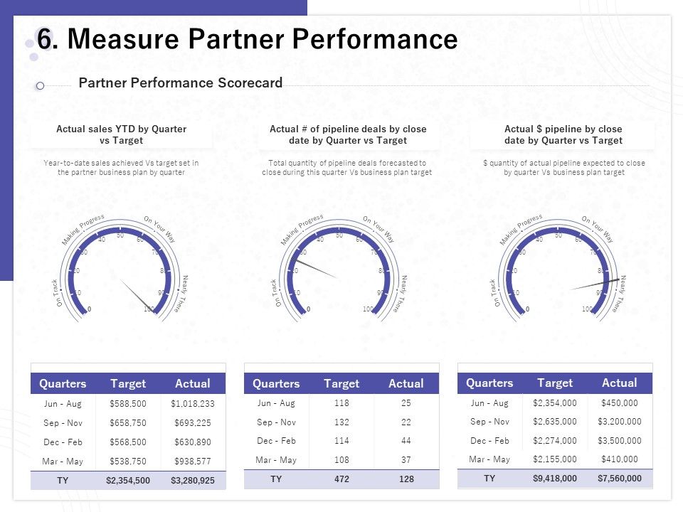 Determining Internalization Externalization Vendors Measure Partner ... Determining Internalization Externalization Vendors Measure Partner ...