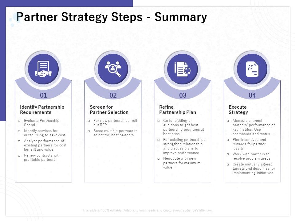 Determining Internalization Externalization Vendors Partner Strategy ...