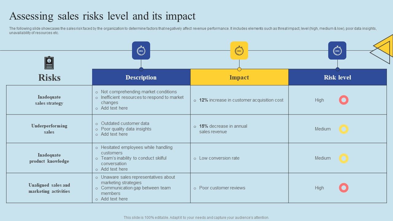 Determining Risks In Sales Administration Procedure Assessing Sales ... Determining Risks In Sales Administration Procedure Assessing Sales ...