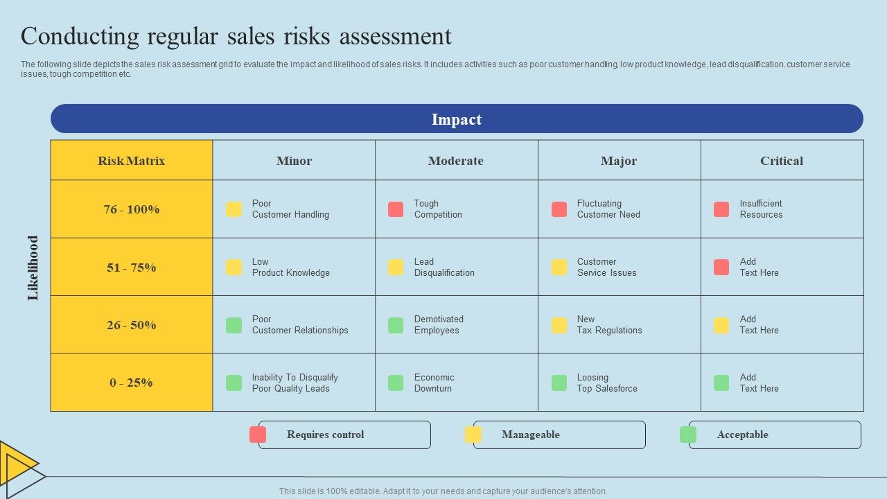 Determining Risks In Sales Administration Procedure Conducting Regular ... Determining Risks In Sales Administration Procedure Conducting Regular ...
