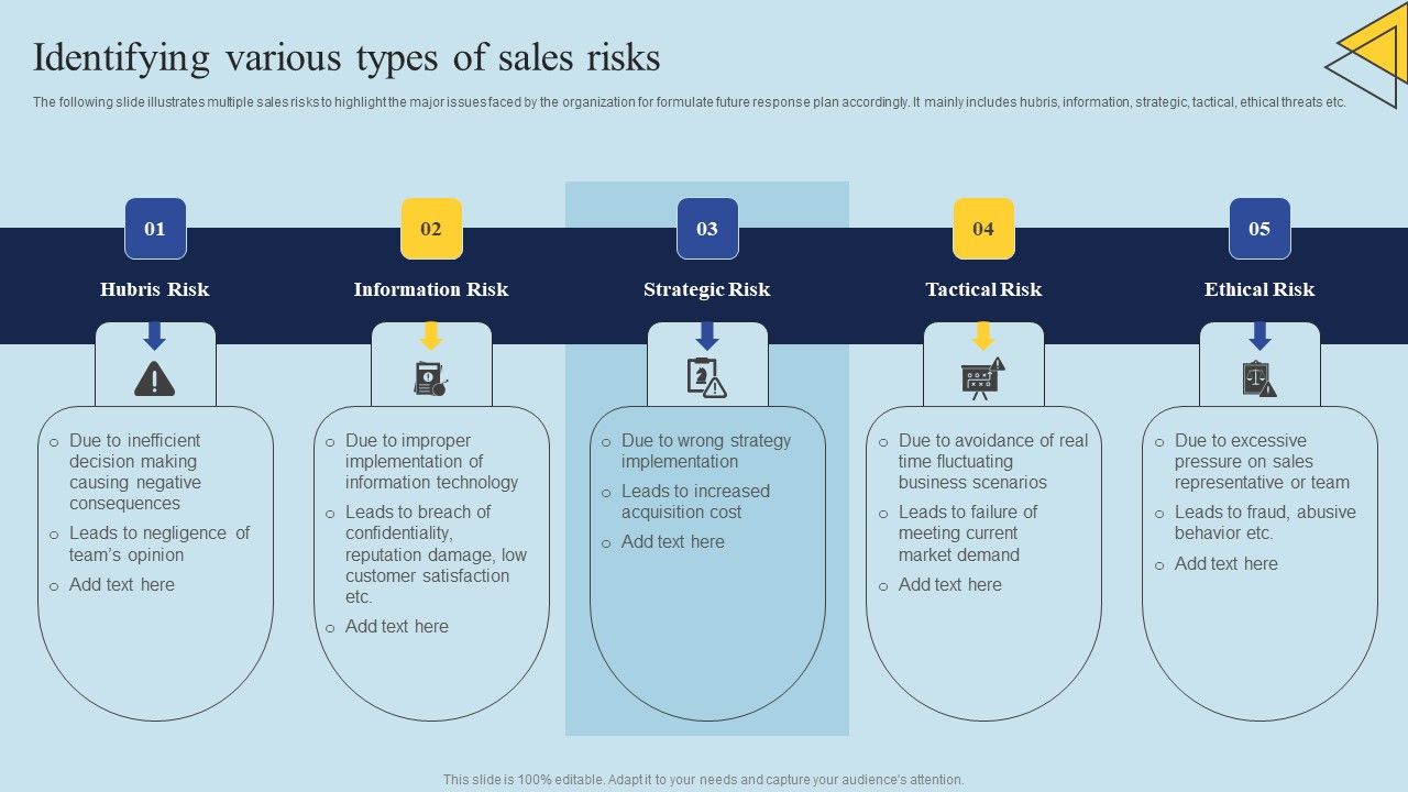 Determining Risks In Sales Administration Procedure Identifying Various ... Determining Risks In Sales Administration Procedure Identifying Various ...