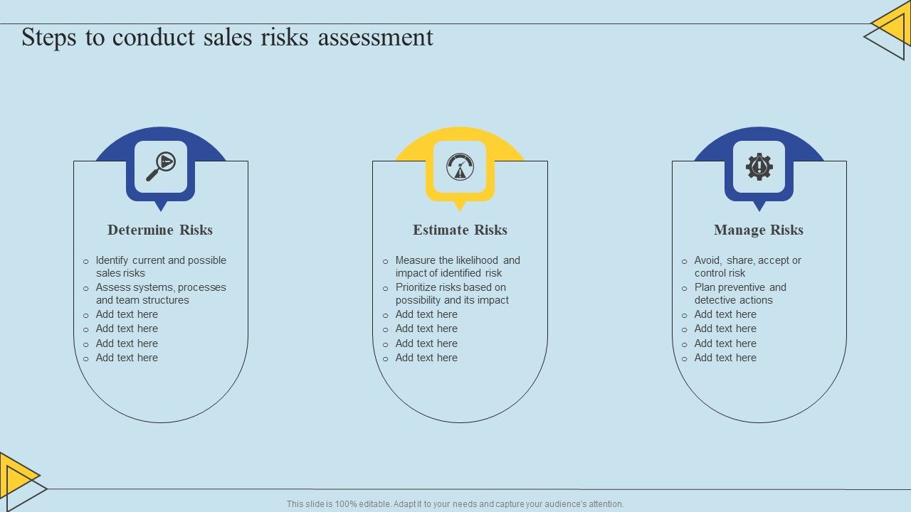 Determining Risks In Sales Administration Procedure Steps To Conduct ... Determining Risks In Sales Administration Procedure Steps To Conduct ...