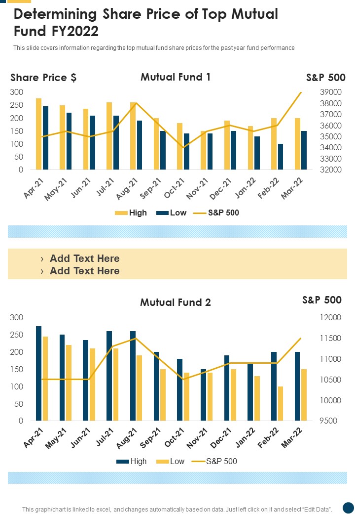 Determining Share Price Of Top Mutual Fund FY2022 One Pager Documents