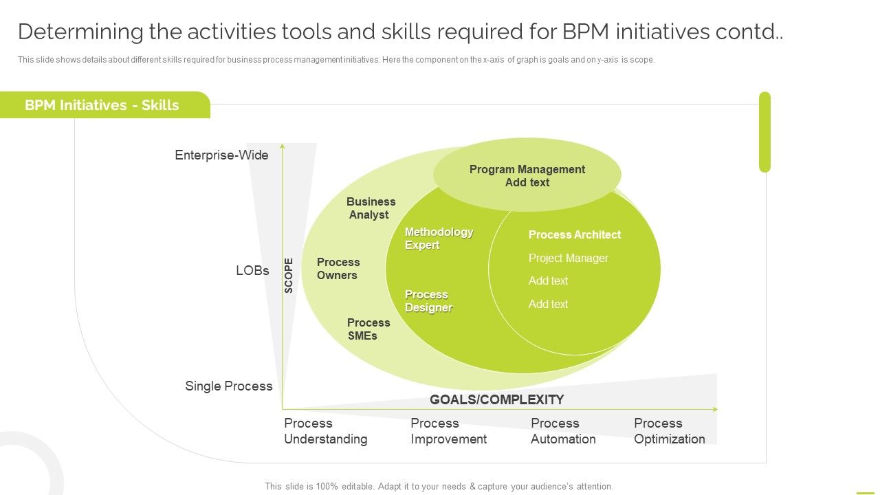Determining The Activities Tools And Skills Required For Bpm Initiatives Designs Pdf