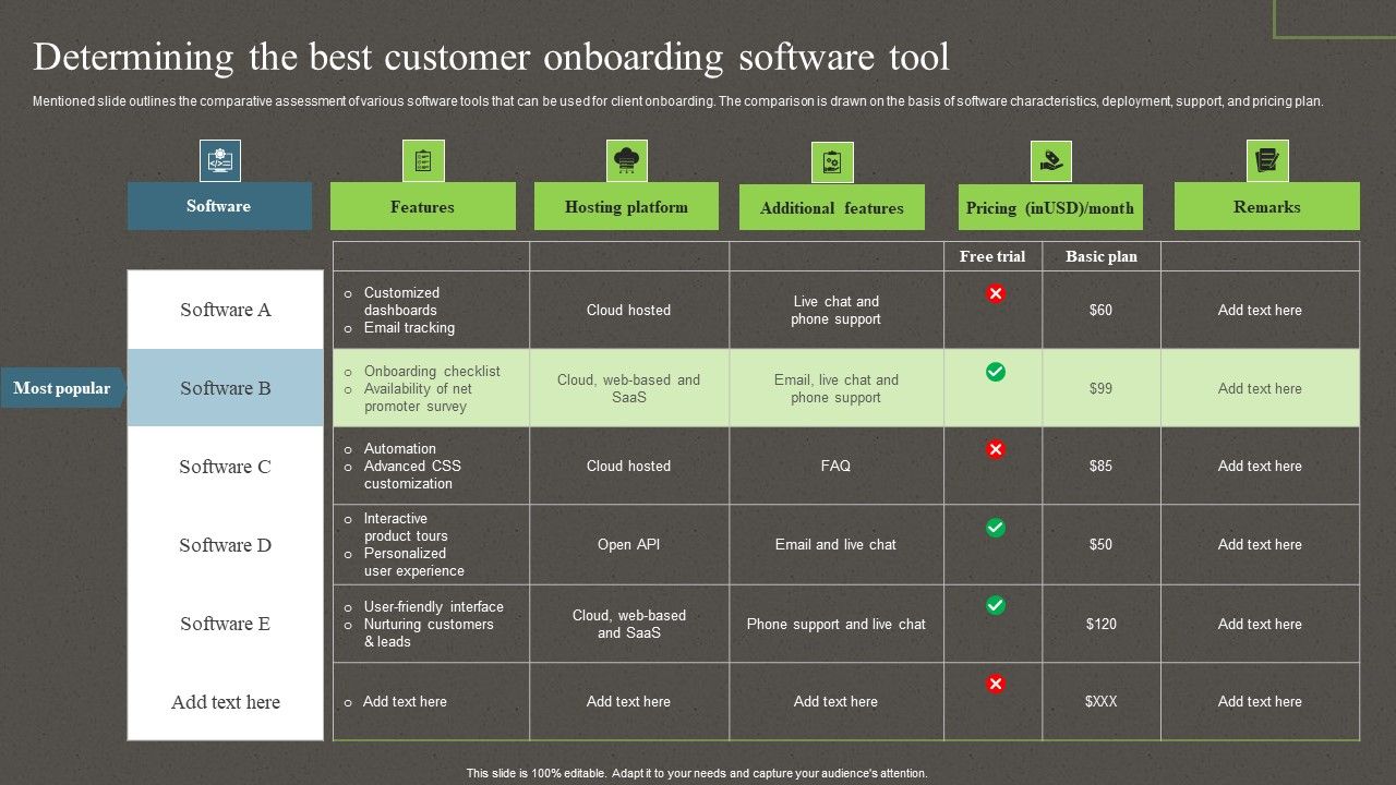Determining The Best Customer Onboarding Software Tool Ppt Powerpoint