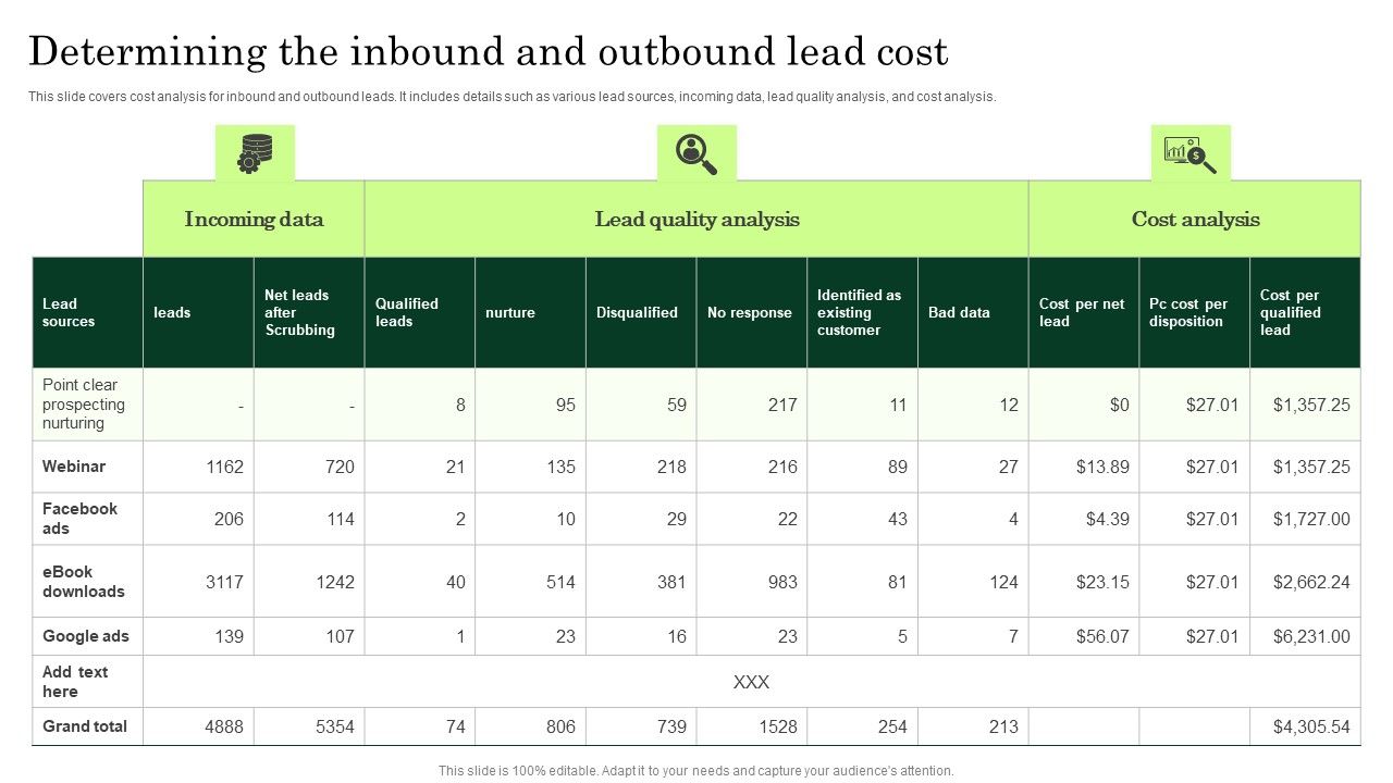 Determining The Inbound And Outbound Lead Cost Enhancing Client Lead ... Determining The Inbound And Outbound Lead Cost Enhancing Client Lead ...
