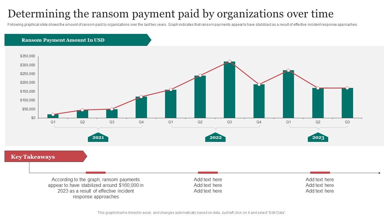 Determining The Ransom Payment Paid By Organizations Over Time ... Determining The Ransom Payment Paid By Organizations Over Time ...