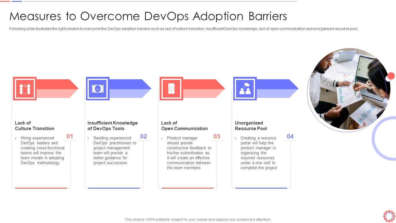 Developer Operations Automated Tools And Initiatives IT Measures To Overcome Devops Slides PDF