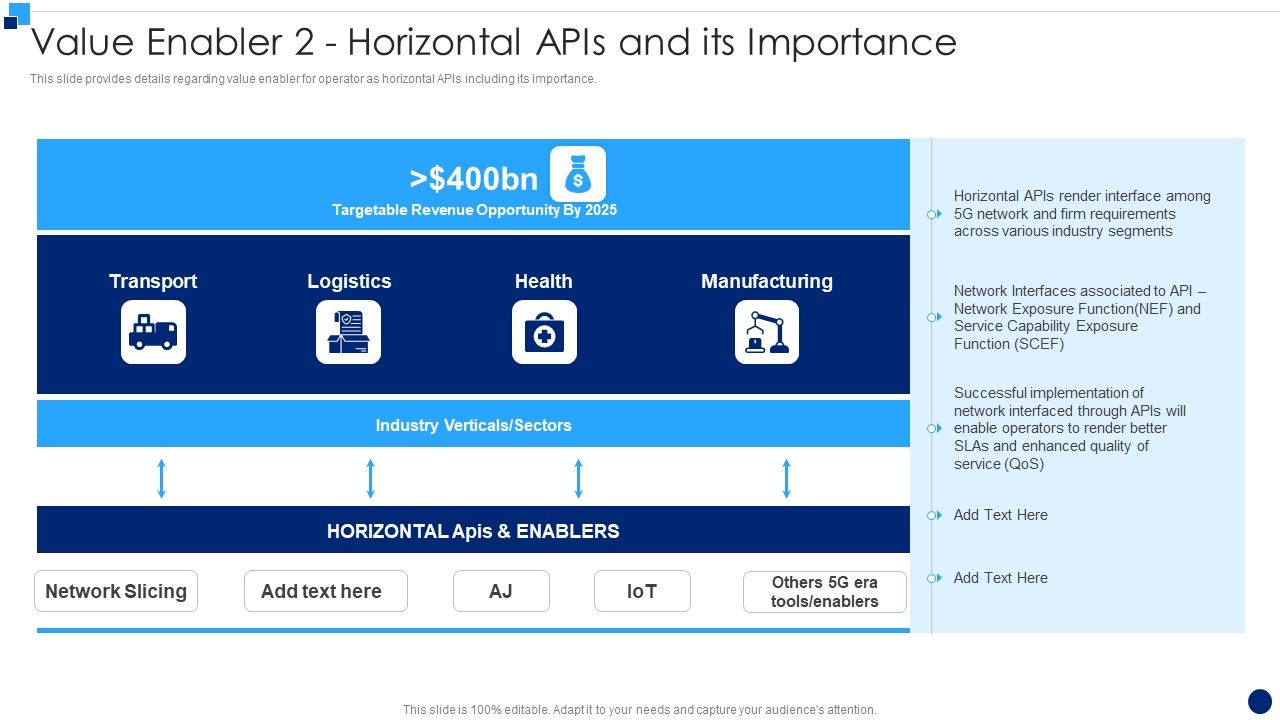 Developing 5g Wireless Cellular Network Value Enabler 2 Horizontal Apis And Its Importance
