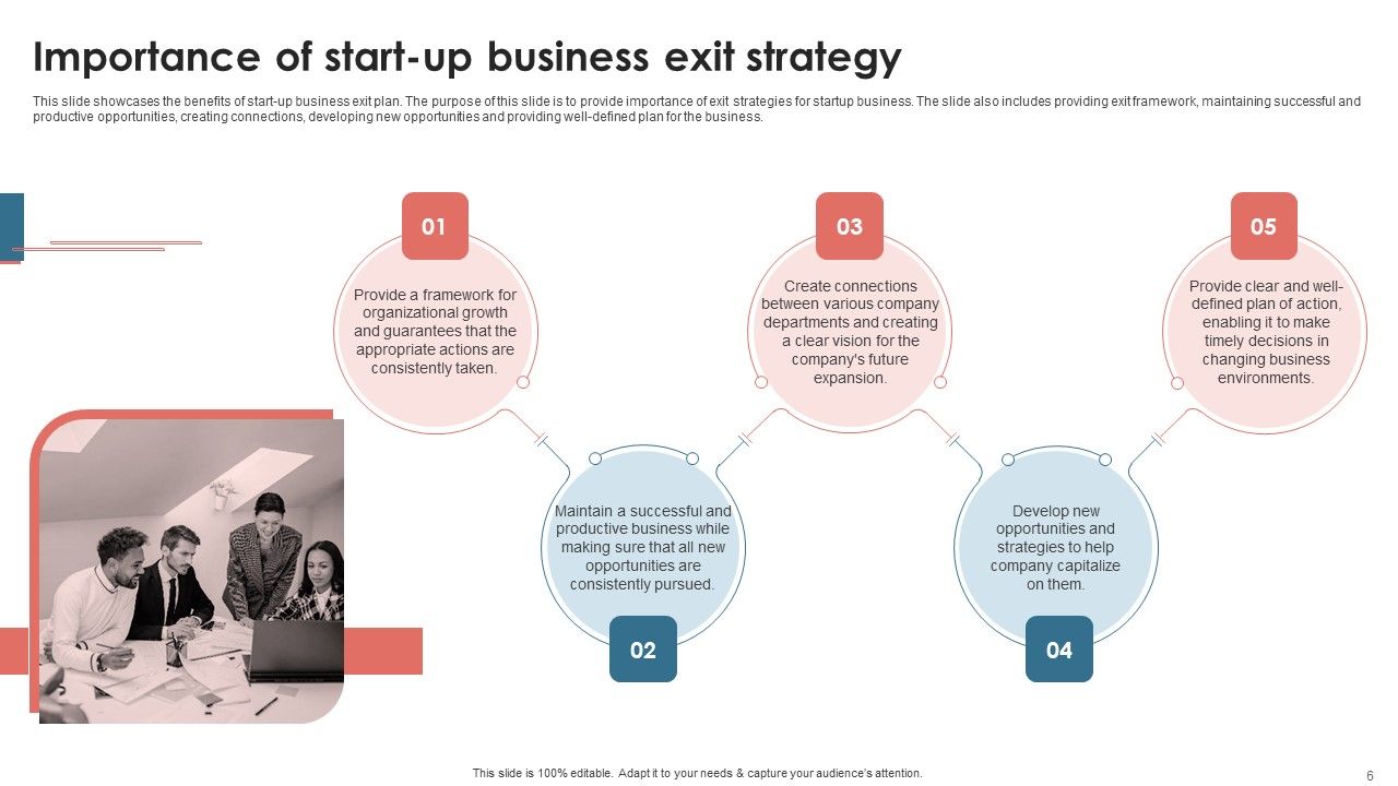 Developing An Exit Strategy For Textile Company Ppt PowerPoint ...