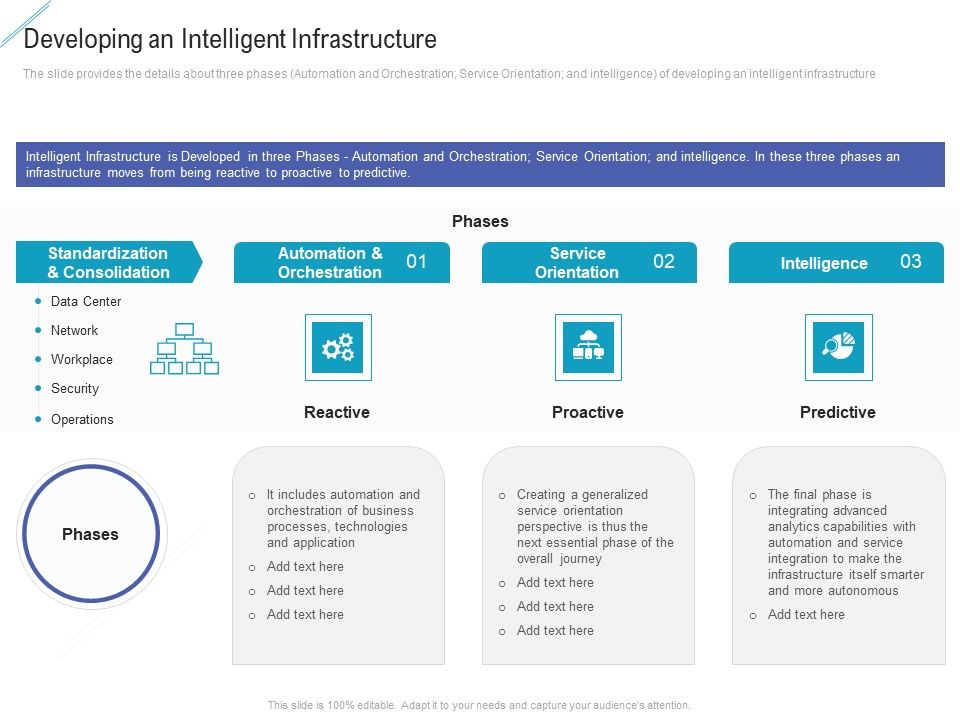 Developing An Intelligent Infrastructure Sample PDF